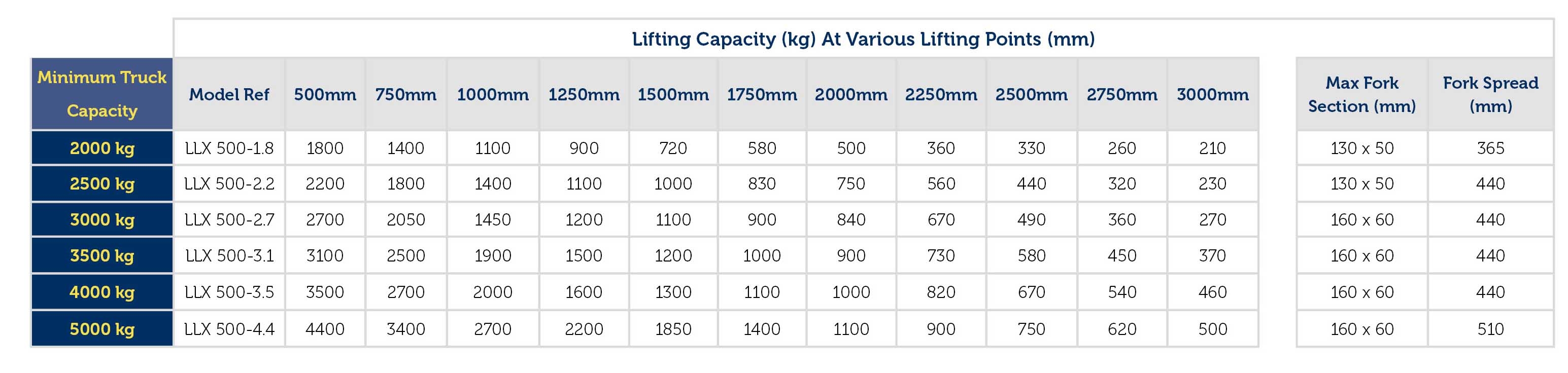 Extendable Forklift Jib | Fork Mounted Jibs & Lifting Beams
